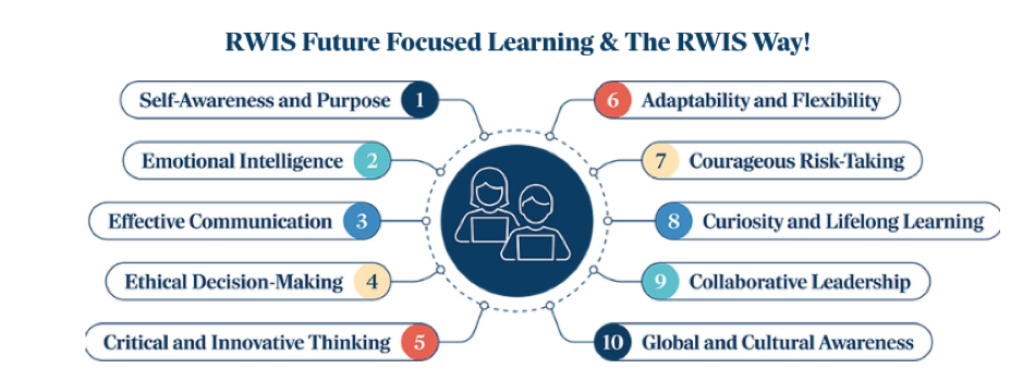 This has further been refined to explicitly identify the type of ...