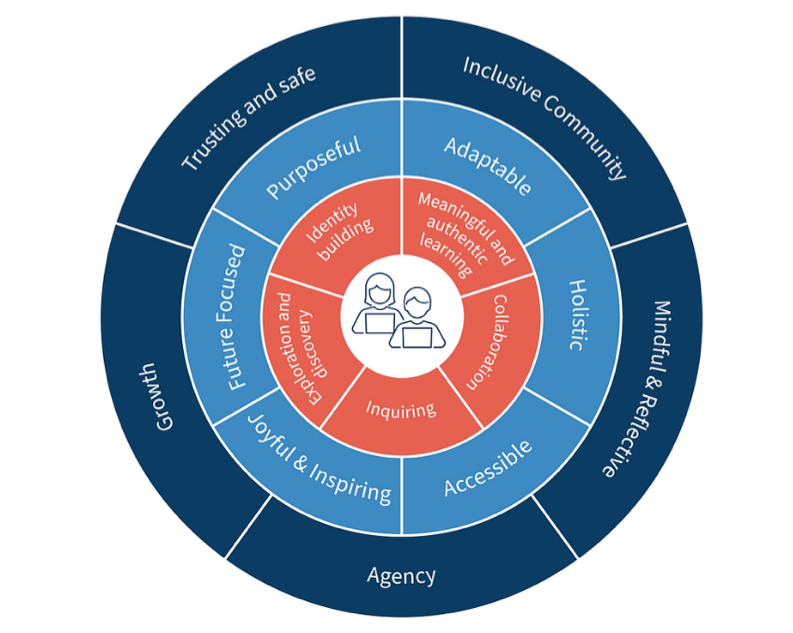 Ein Bekenntnis zu Exzellenz und Innovation